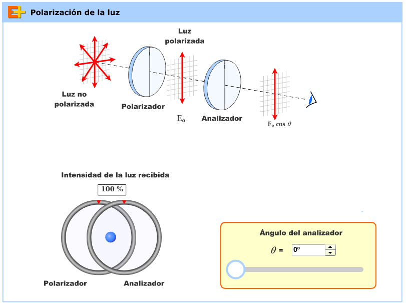 Ley de Malus — documentación de Manual de Prácticas de Física - 0.1